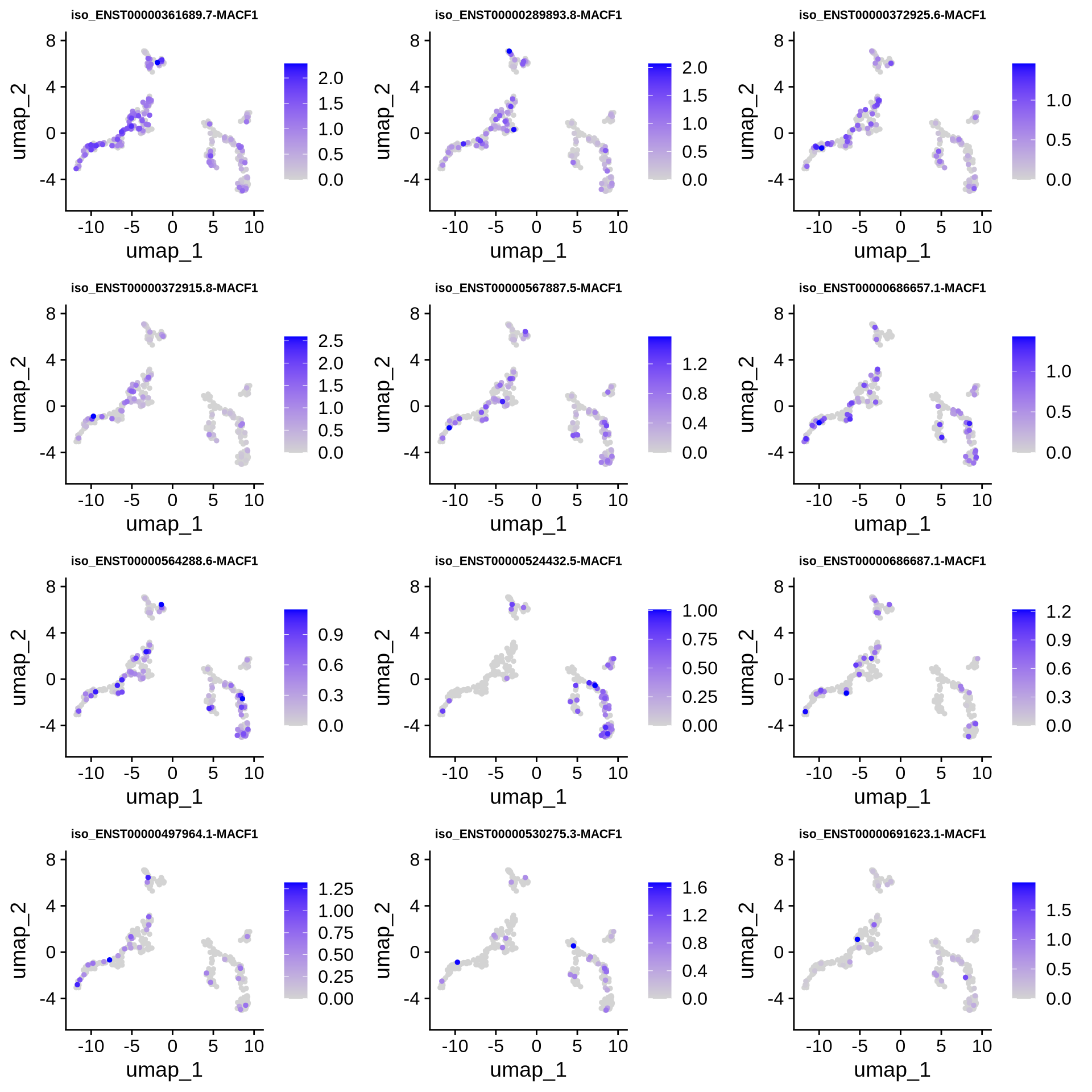 Chapter 6 Exploring isoforms of interest | FLAMES Single-Cell RNA-seq Tutorial